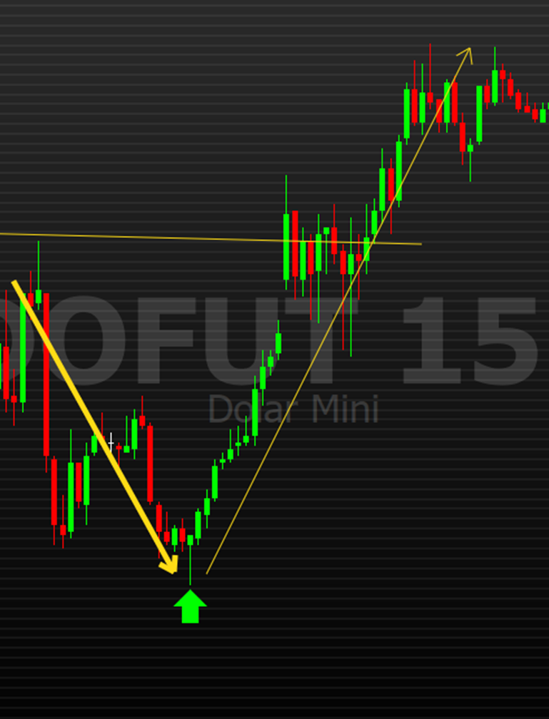 Gráficos Trading: quais são os principais tipos para trader