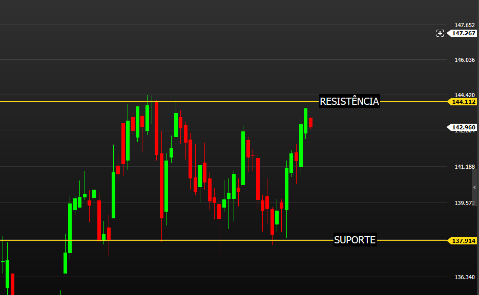 Gráficos Trading: quais são os principais tipos para trader